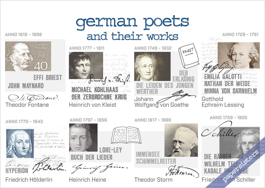 Postkarte German Poets