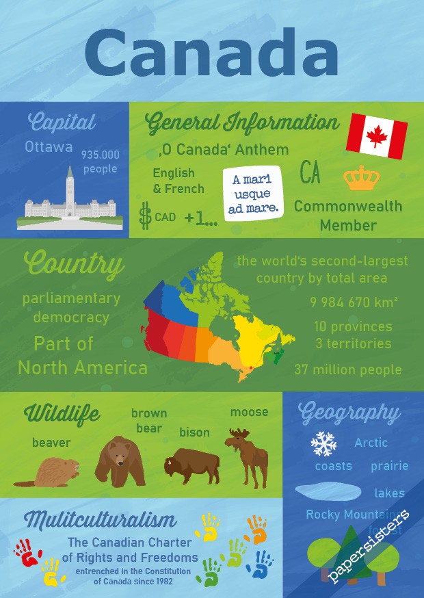 Postkarte Facts about Canada