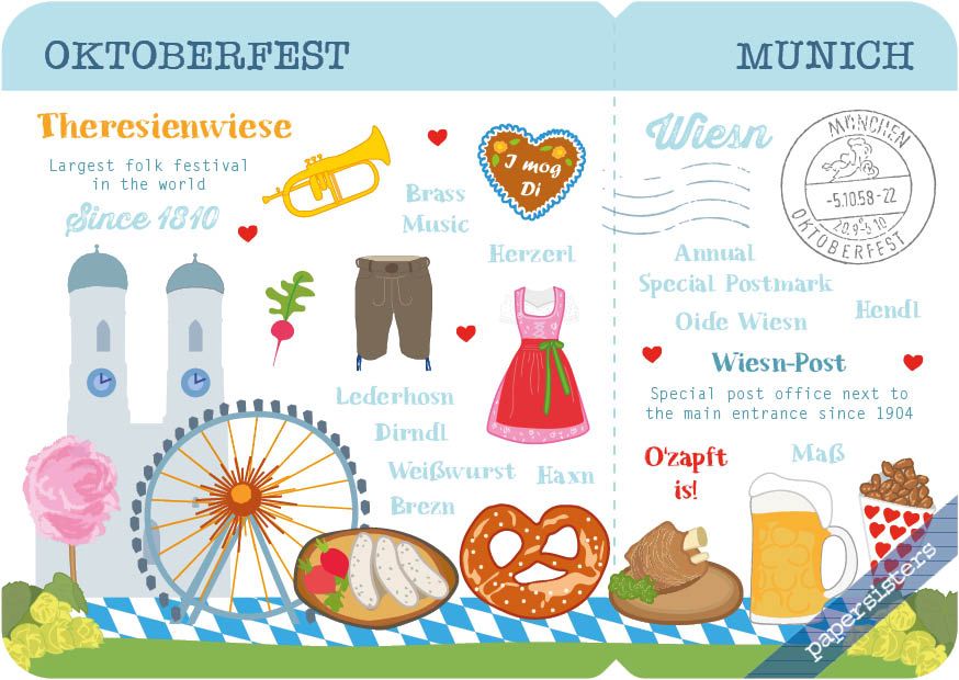 Postkarte Ticket to... Oktoberfest