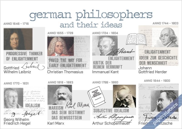 Postkarte German Philosophers